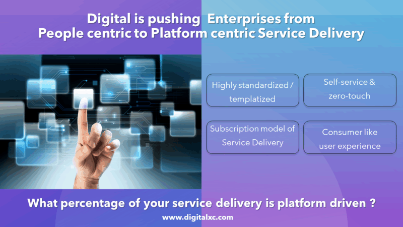 DigitalXC platform service delivery - DigitalXC AI