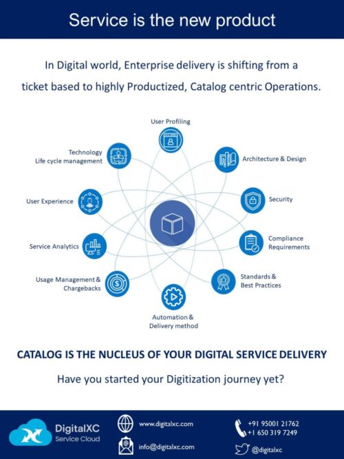 Catalog is the nucleus of Digital Service Delivery - DigitalXC