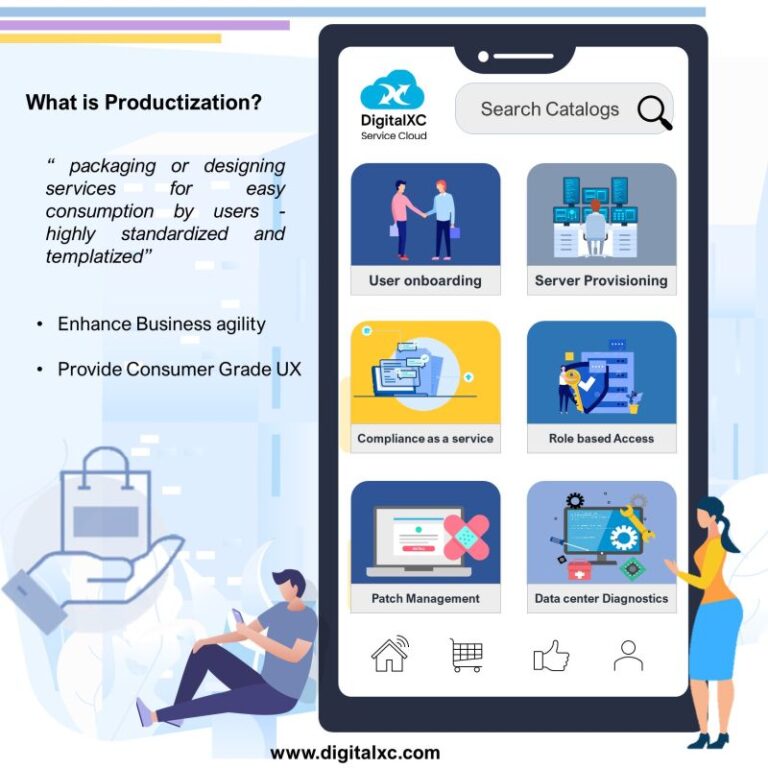 What is Productization? - DigitalXC AI