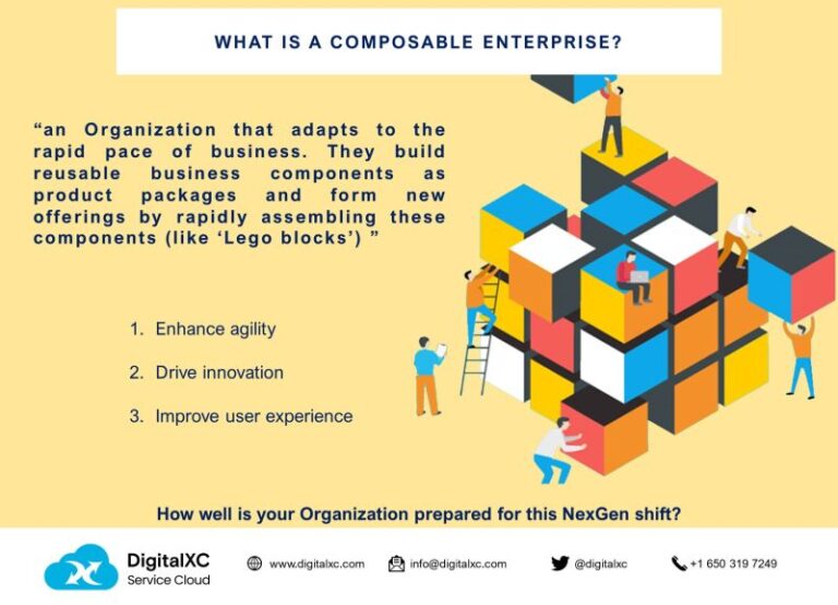 Composable Enterprise - DigitalXC AI - Self-Service & Zero-touch Delivery
